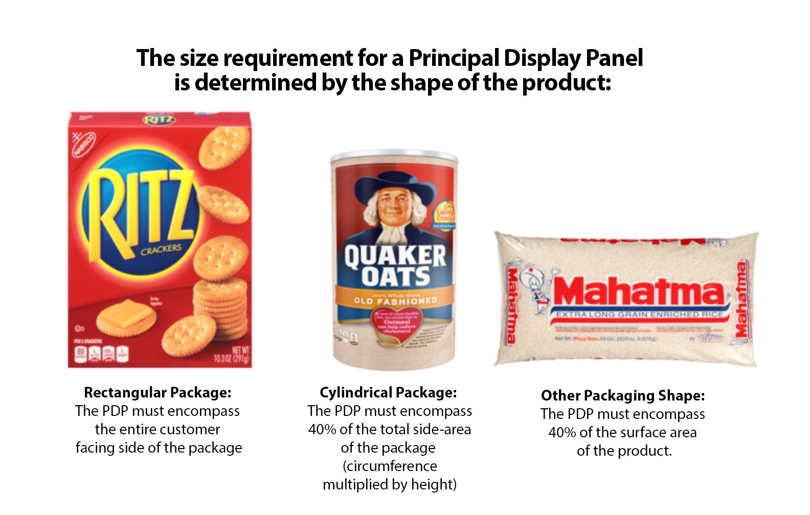 Understanding FDA Labeling Requirements For Food Products