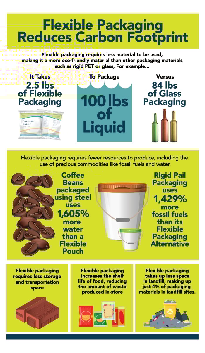 The Importance Of Eco-Friendly Packaging For Your Product