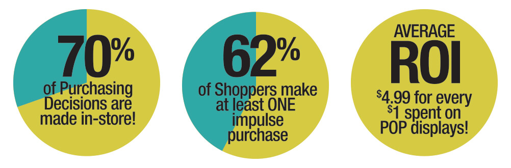 A Complete Guide To Having a Corrugate Floor Display