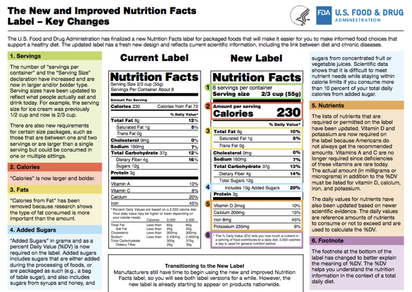 Understanding FDA Labeling Requirements For Food Products