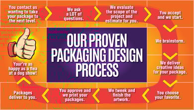 Our Proven 10 Step Process for Creating Retail Packaging Design That Sells