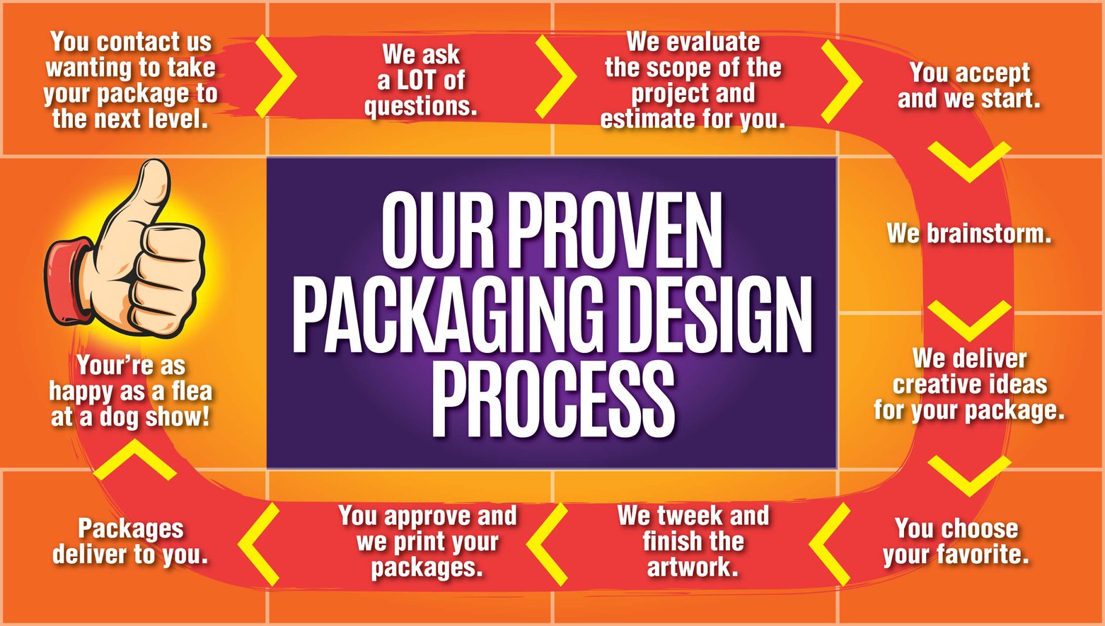 Our Proven 10 Step Process for Creating Retail Packaging Design That Sells