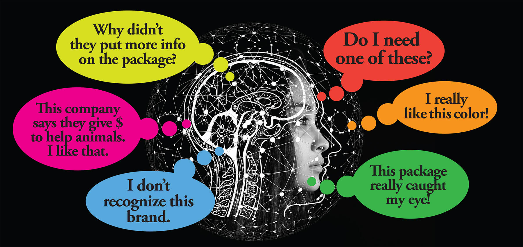 The Psychology of Packaging: What Consumers Respond To