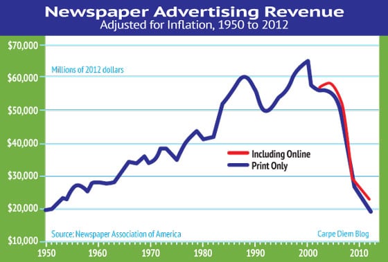Why is some marketing bad?