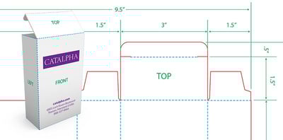 Step-by-Step Package Dieline Tutorial [with videos and downloads]