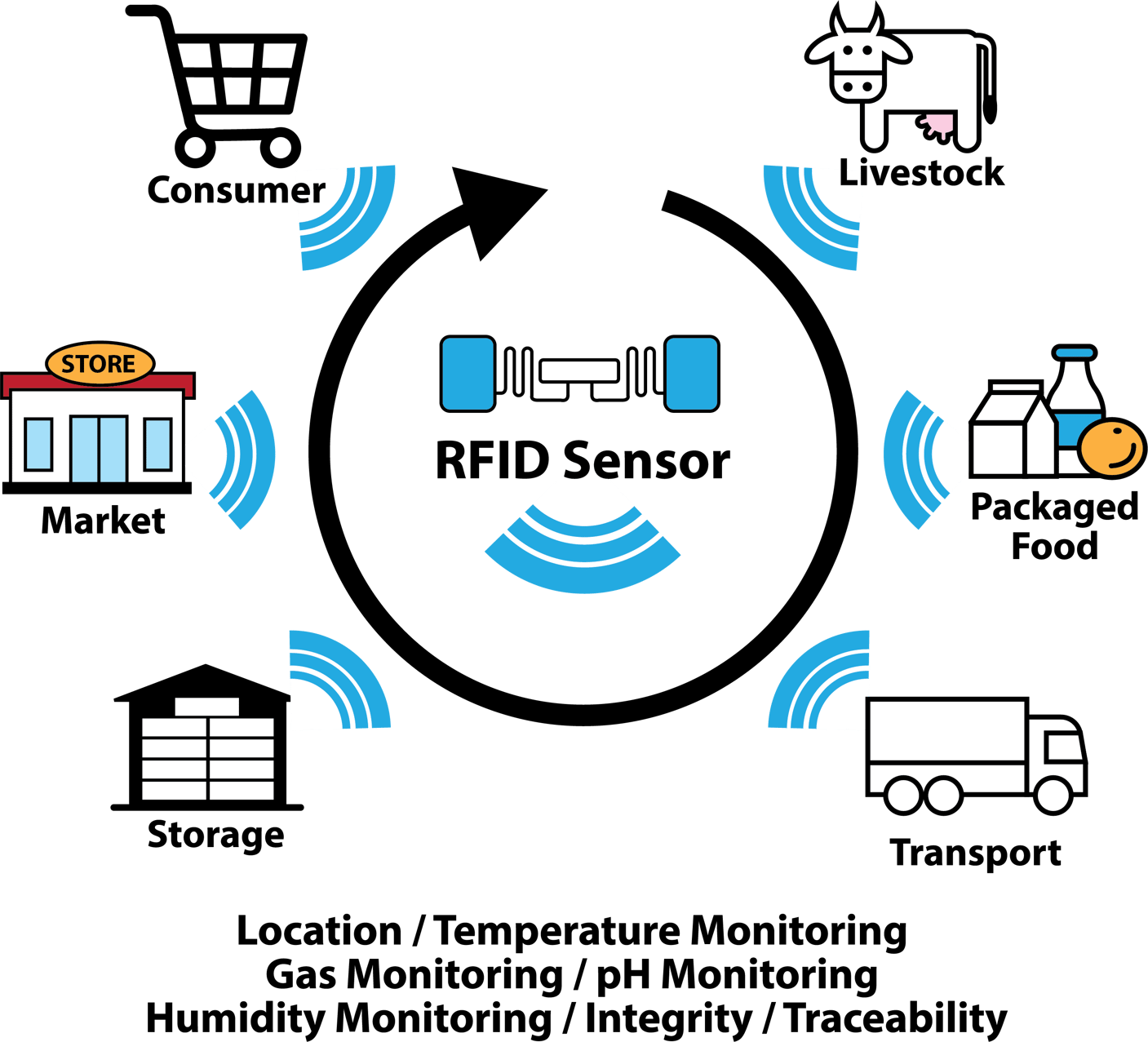 5 Examples Of Innovative Food Packaging Design