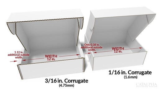 How To Measure Your Product For A Custom Box [with Video]